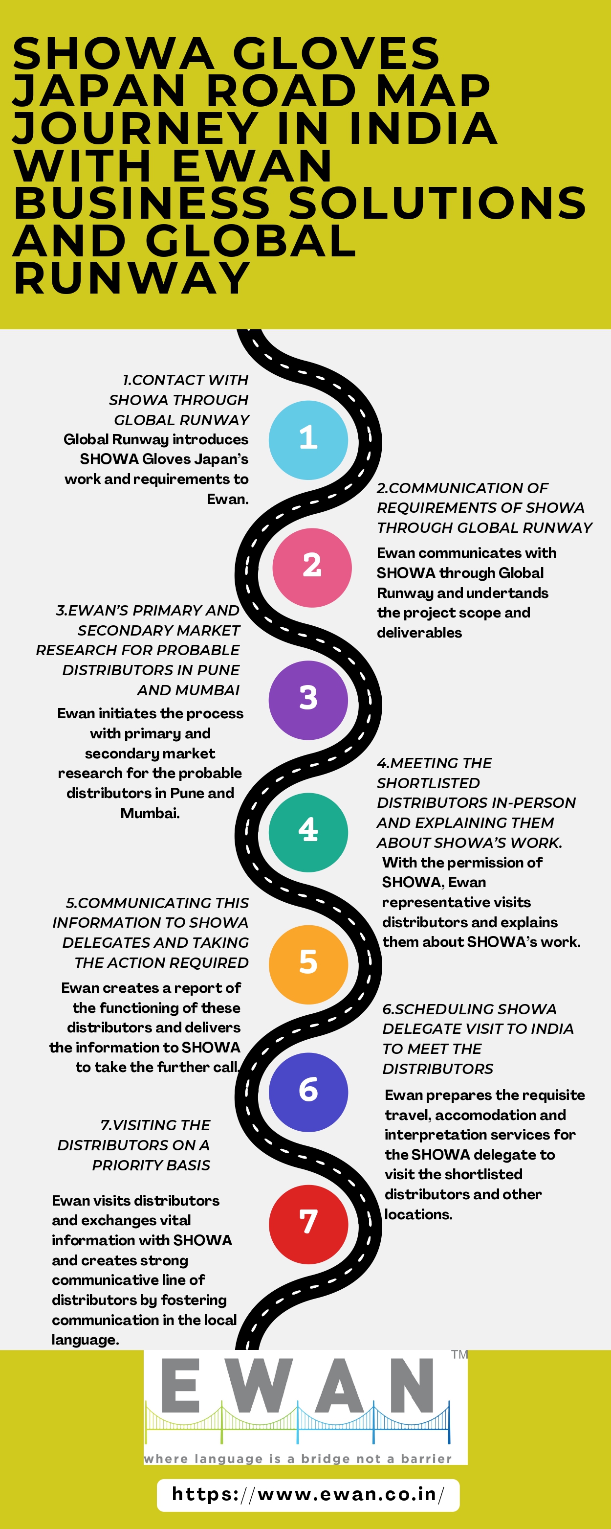 ROAD MAP OF OUR COMPANY MEMBER - EWAN